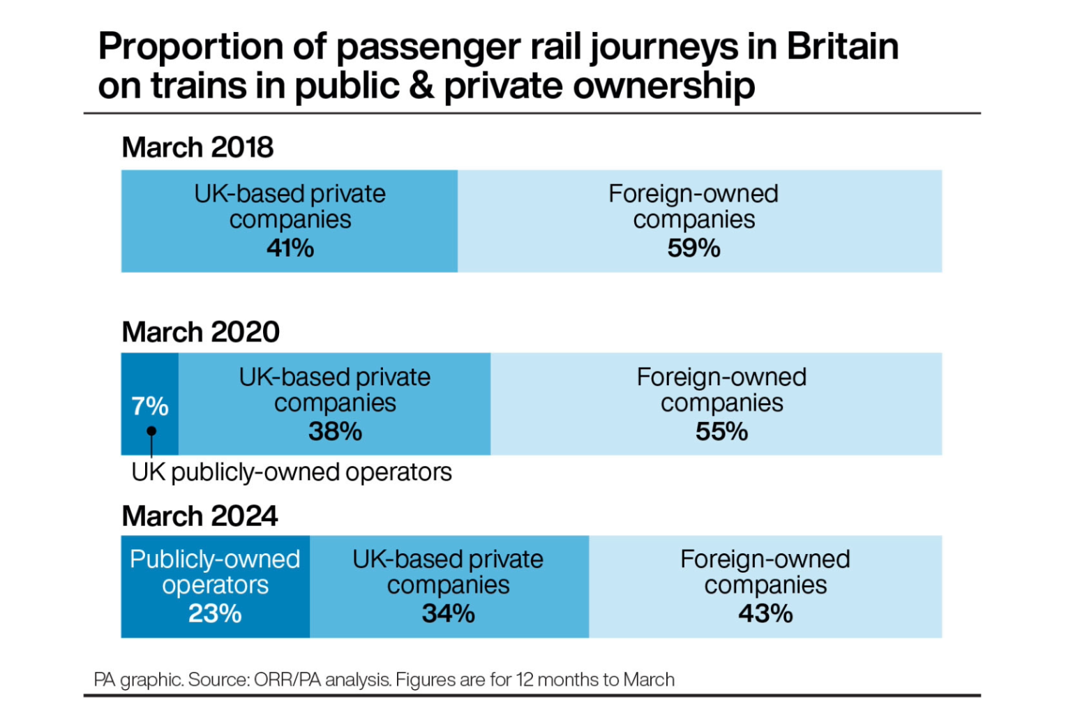 Government launches ‘shadow’ body to overhaul Britain’s railways ...